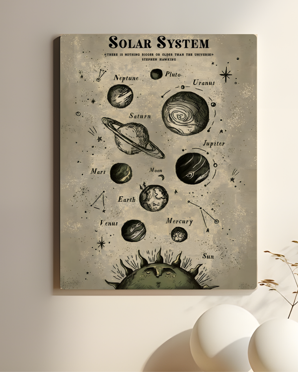 Solar System #3 || Aesthetic Poster – Luxen Art Gallery